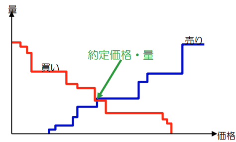 【図解】JEPXとは？取引の仕組みや市場価格の決まり方をわかりやすく解説！