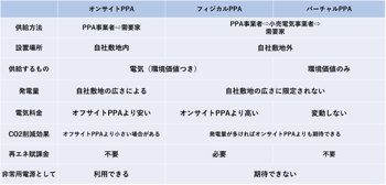 コーポレートPPAとは？仕組みとメリット・デメリットをわかりやすく解説